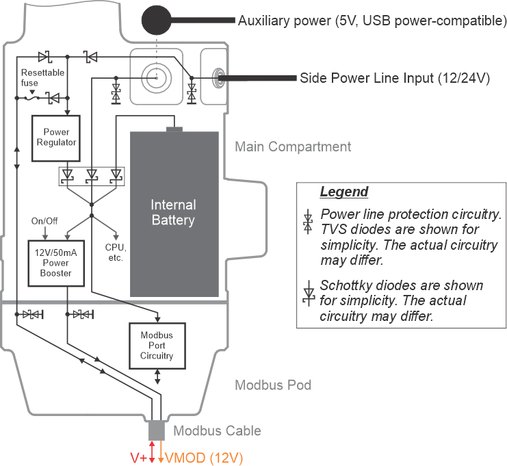 OSS | Devices With Modbus Pod | Tibbo Docs