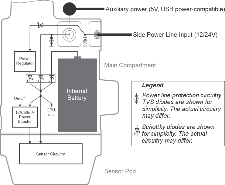 OSS | Devices With Internal Sensors | Tibbo Docs
