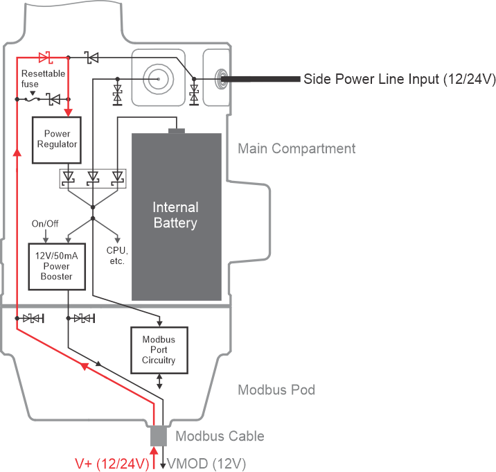 OSS | Devices With Modbus Pod | Tibbo Docs